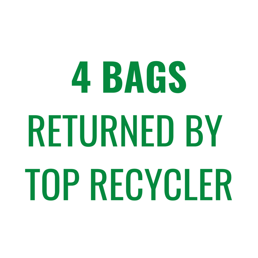 B2B – Retold Recycling